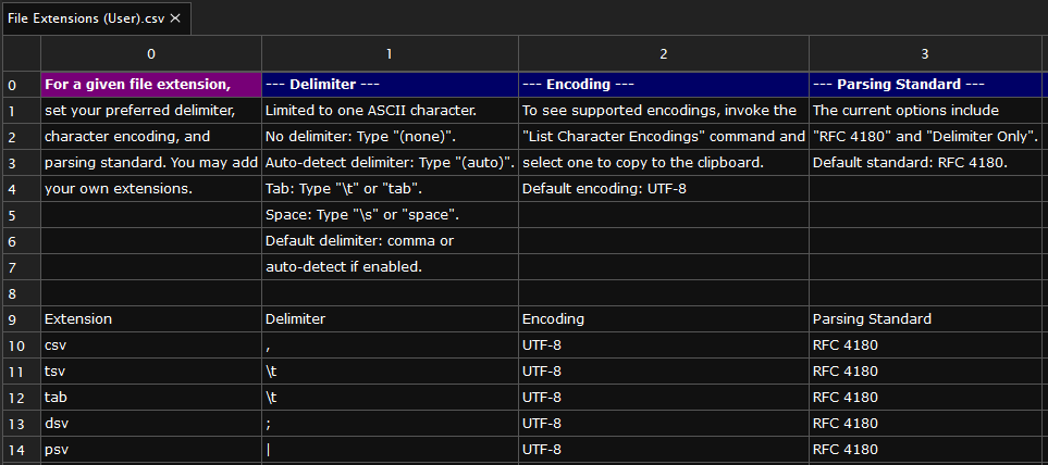 Commands Reference - Modern CSV Documentation Commands Reference - Modern CSV Documentation