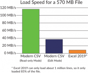 Modern CSV - Multi-Platform CSV File Editor and Viewer